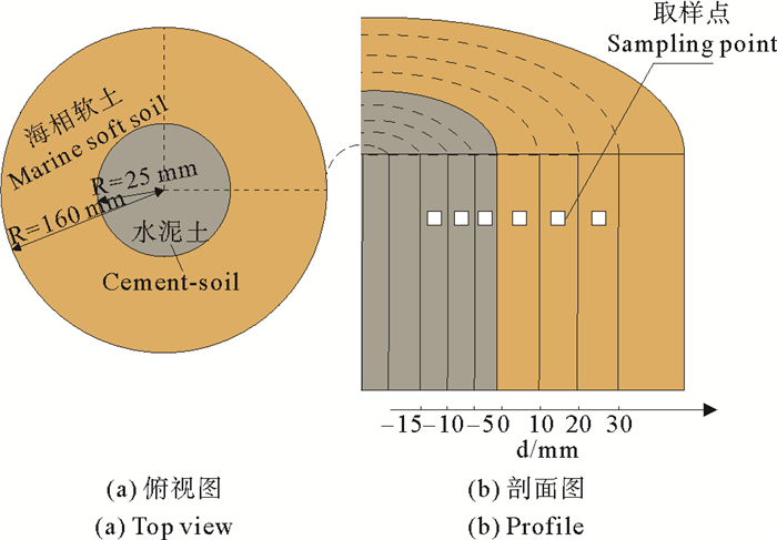 海相软土场地水泥土劣化机理室内试验研究